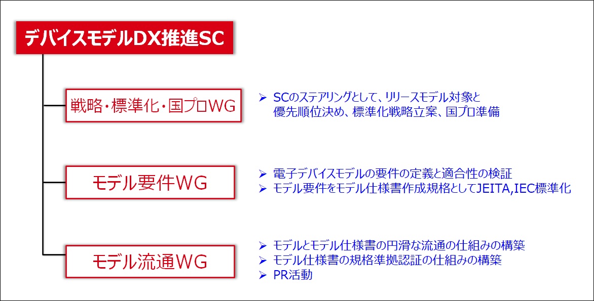デバイスモデルDX推進サブコミッティ – JEITA 半導体標準化専門委員会